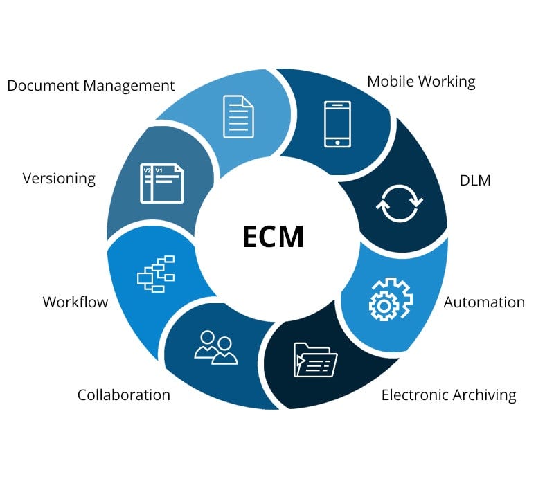 5 Tips for Choosing the Right ECM Solution for Your Business | by ...