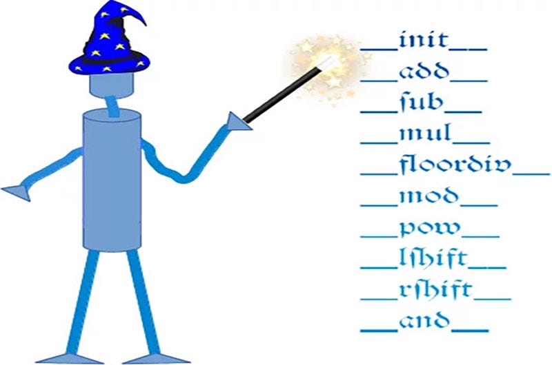 Dunder və ya Magic methodlar. Pythonda Dunder və ya Magic method… | by ...