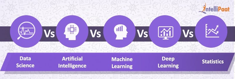 “Unlocking the Power of Intelligent Systems: Understanding AI, Machine ...