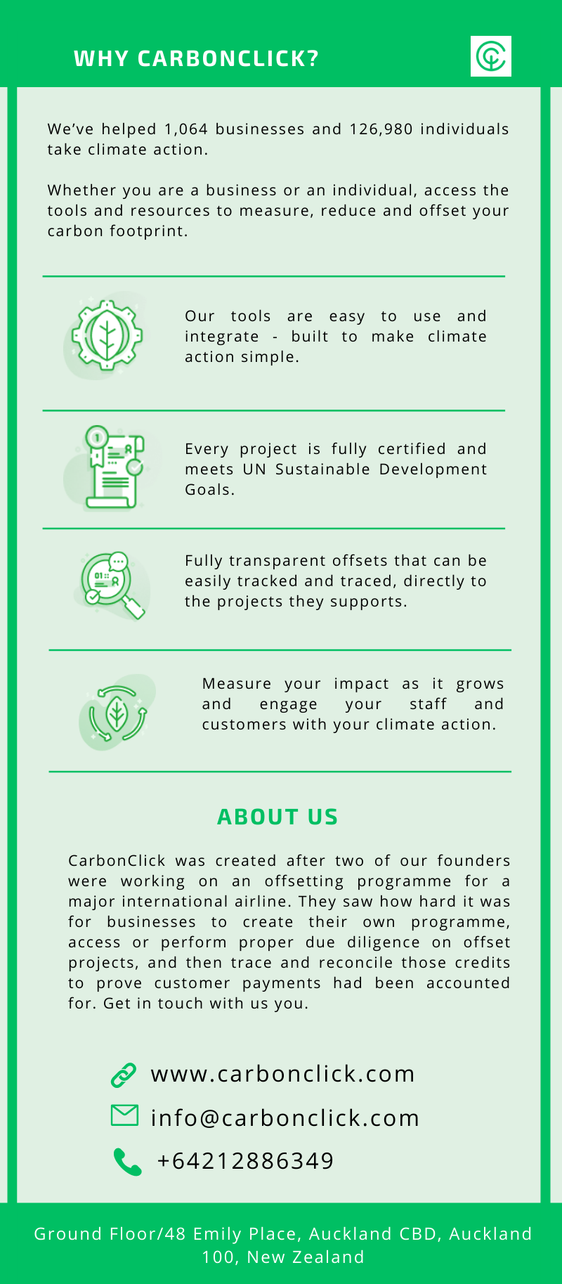 Why CarbonClick Is The Perfect Business For You - CarbonClick - Medium