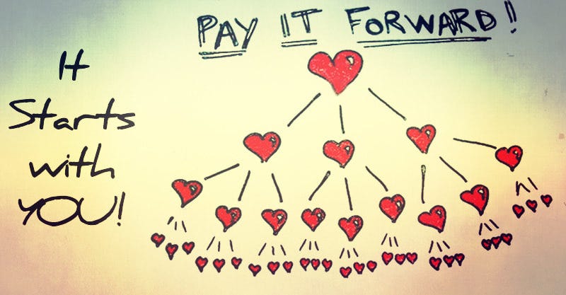 PAY IT FORWARD! National Pay It Forward Day April 28, 2023 | by fran rooks | Mar, 2023 | Medium
