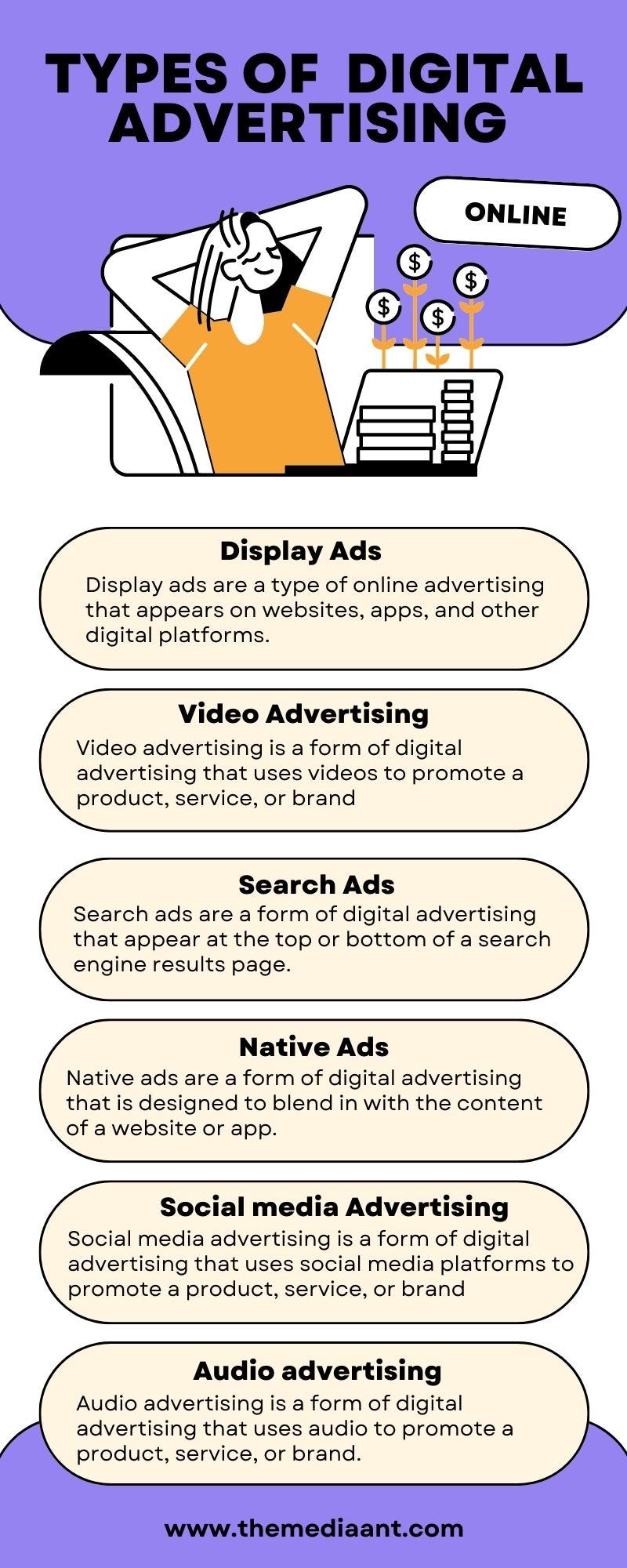 Types of Digital Advertising - Sandeepnair - Medium