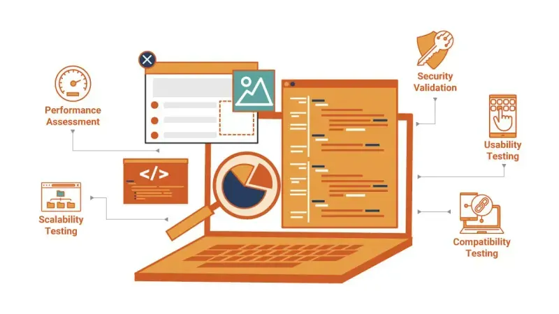 HeadSpin’s Guide to Mastering Non-functional Testing | by Bertha White ...