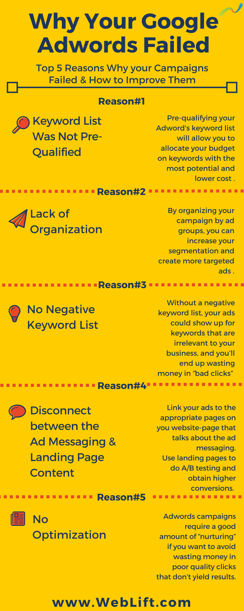 Why Your Google Adwords Failed + Free Infographic | by Andrea Mendoza ...