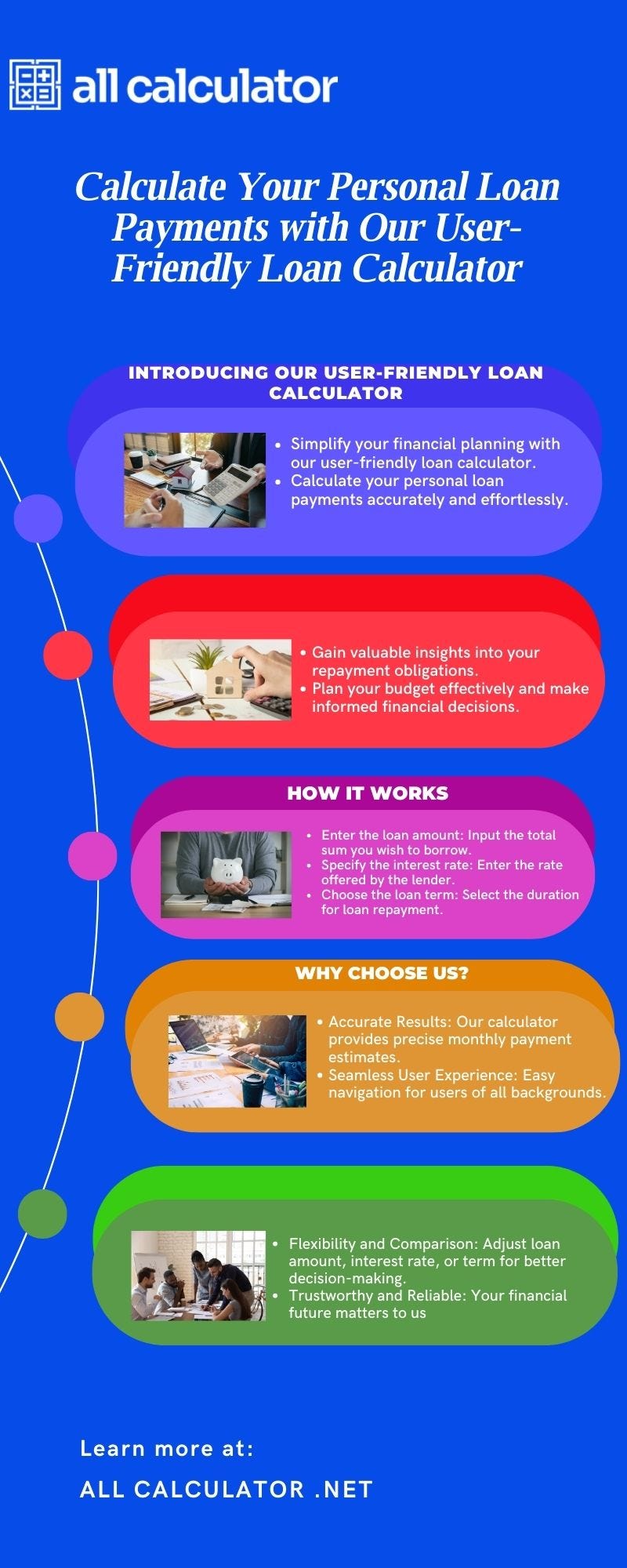 Infographic Calculate Your Personal Loan Payments With Our User Infographic Calculate Your Personal Loan Payments With Our User