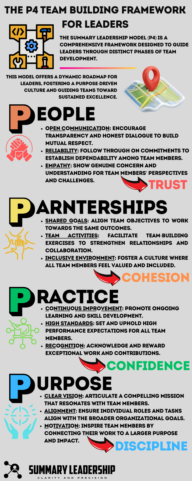 What the Experts Say About Trust and Leadership | by G. Damon Wells ...