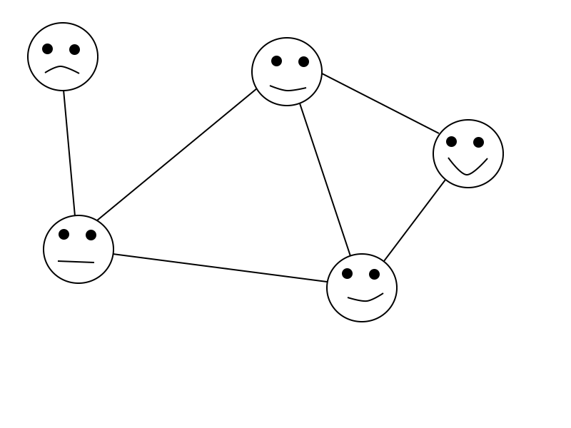 Understanding Probabilistic Graphical Models | by Egor Dezhic | Medium