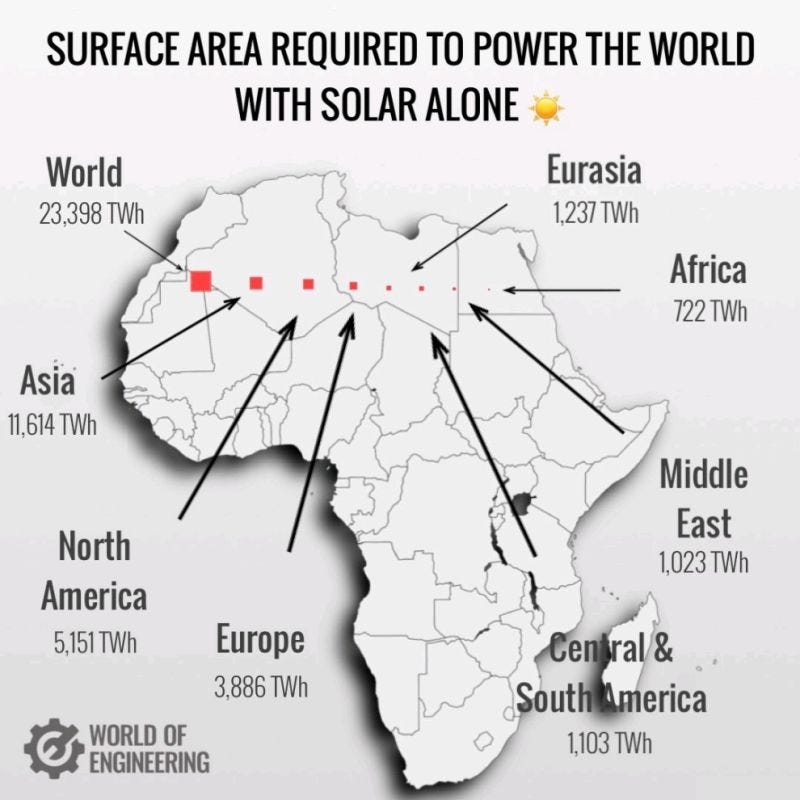 Surface area required to power the entire world with solar power alone ...