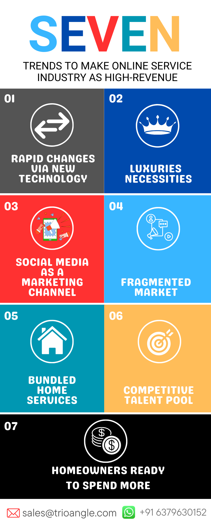 7 Trends to Make Your On Demand Multiservices As High-Revenue | Medium