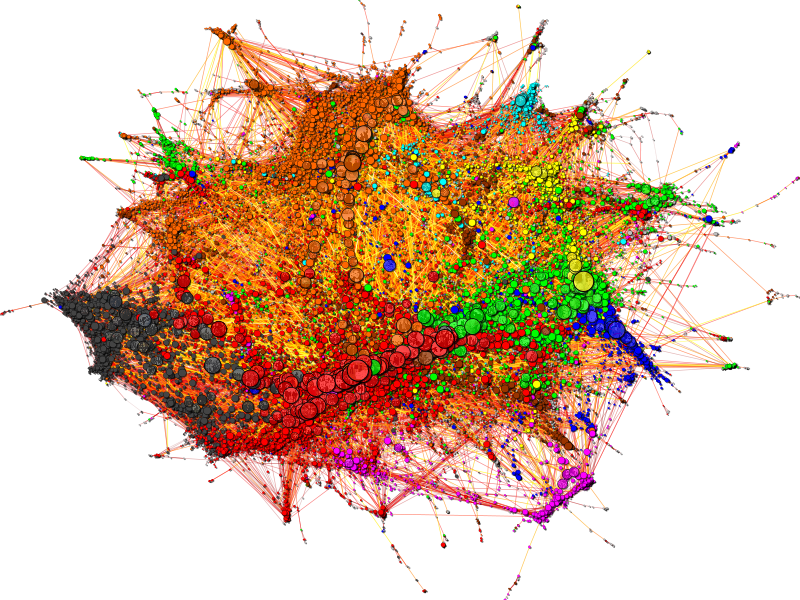 Predicting Revenue Using Python Coding | by John McCool | Medium