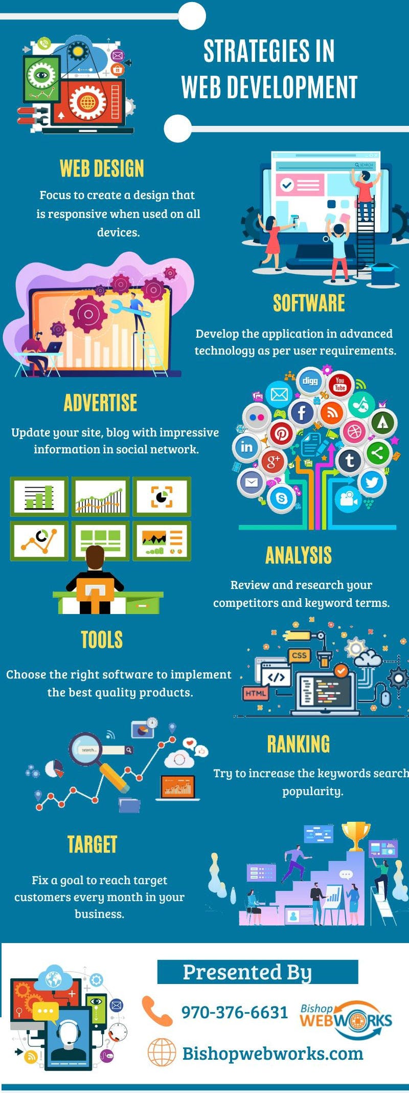 Business Success Through Web Development Strategies | by Bishop ...