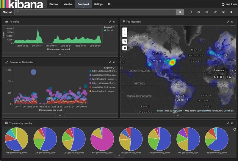 Harnessing the Power of Elastic Stack: Revolutionizing Data Management ...