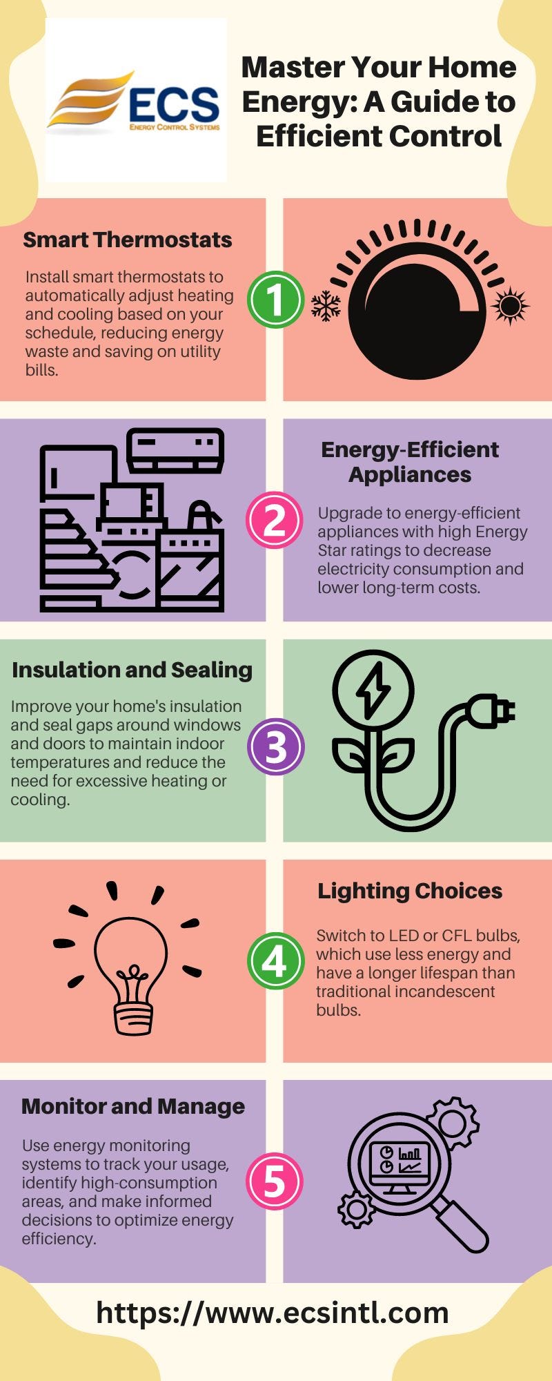 Master Your Home Energy: A Guide to Efficient Control - Energy Control ...