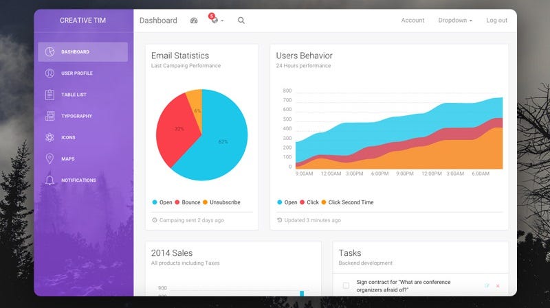 21 Free Dashboard Templates. This article we will be focusing on why ...