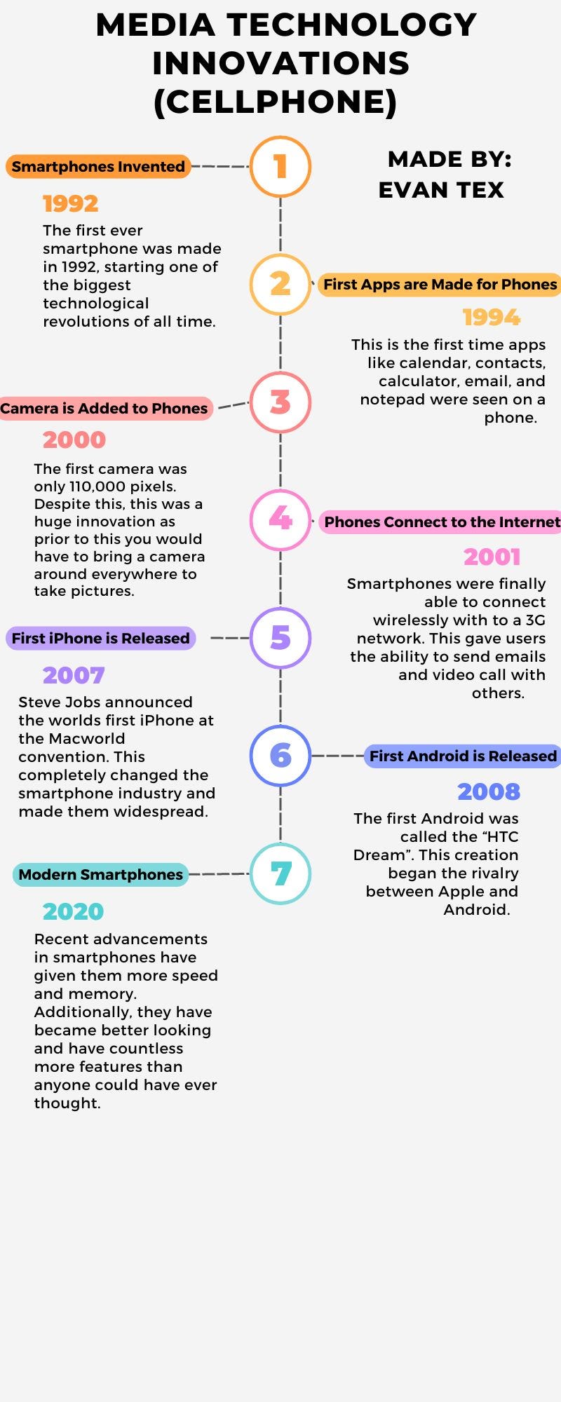 Cellphones Innovations Throughout the Years | by evan tex | Sep, 2024 ...