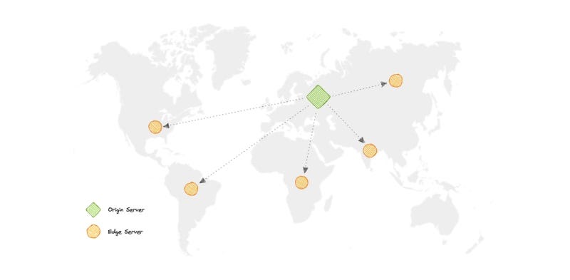 The Comprehensive Guide to Content Delivery Networks (CDNs) | by Akash ...