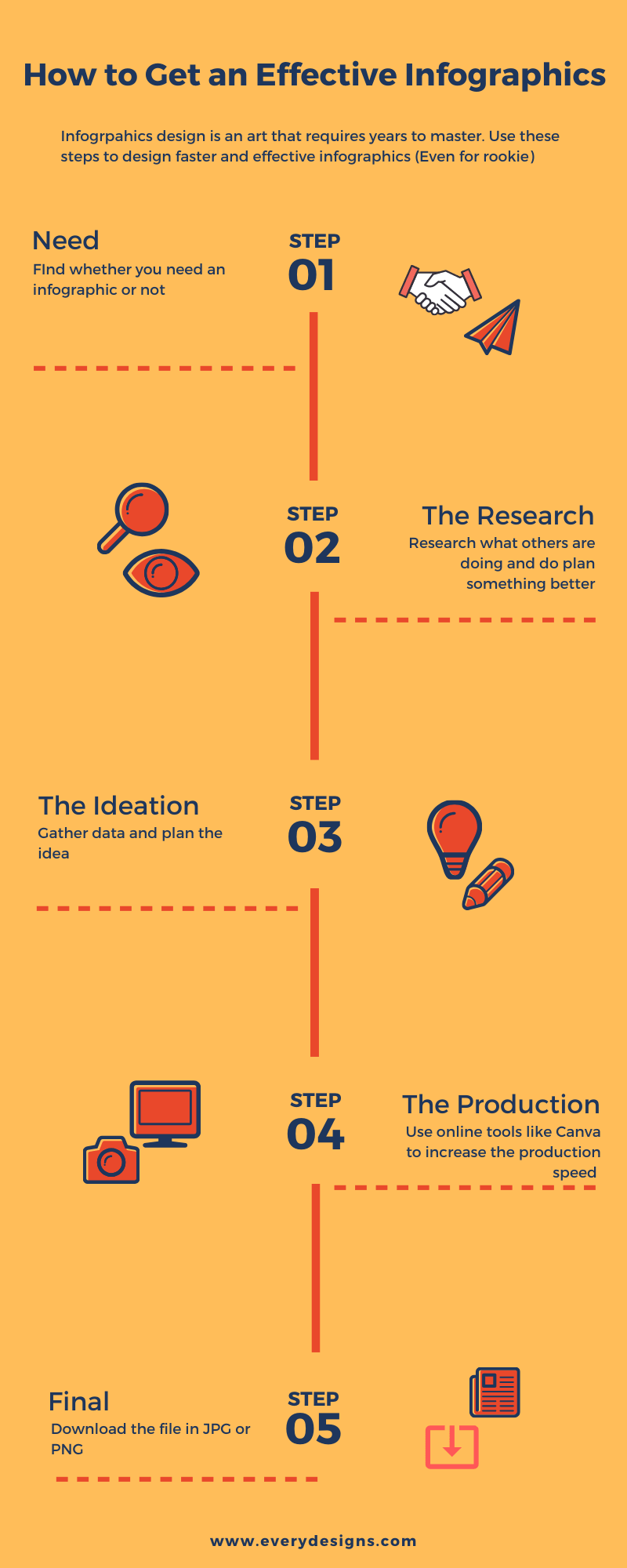 Why you Should Use More Infographics for Your Business? | by Shiv | Medium