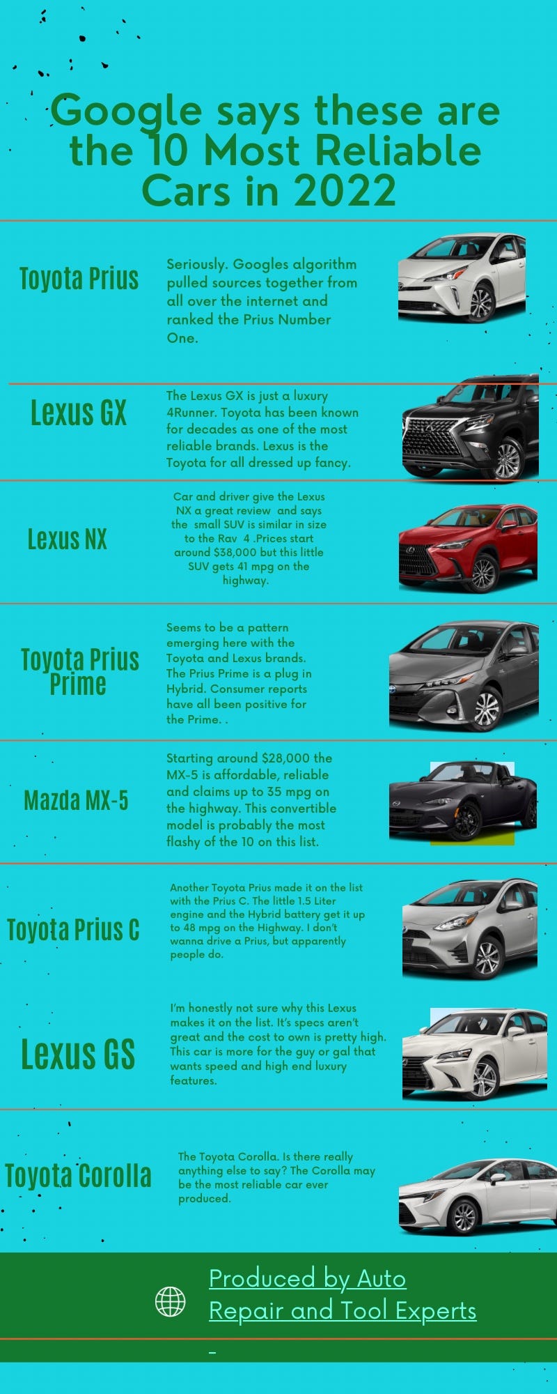 These are ranked as the 10 most reliable cars in 2022 - John Green - Medium