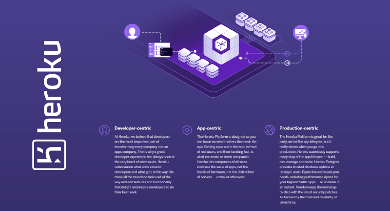 Tutorial how deploy API to HEROKU as Node JS backend engineer | by Putu ...