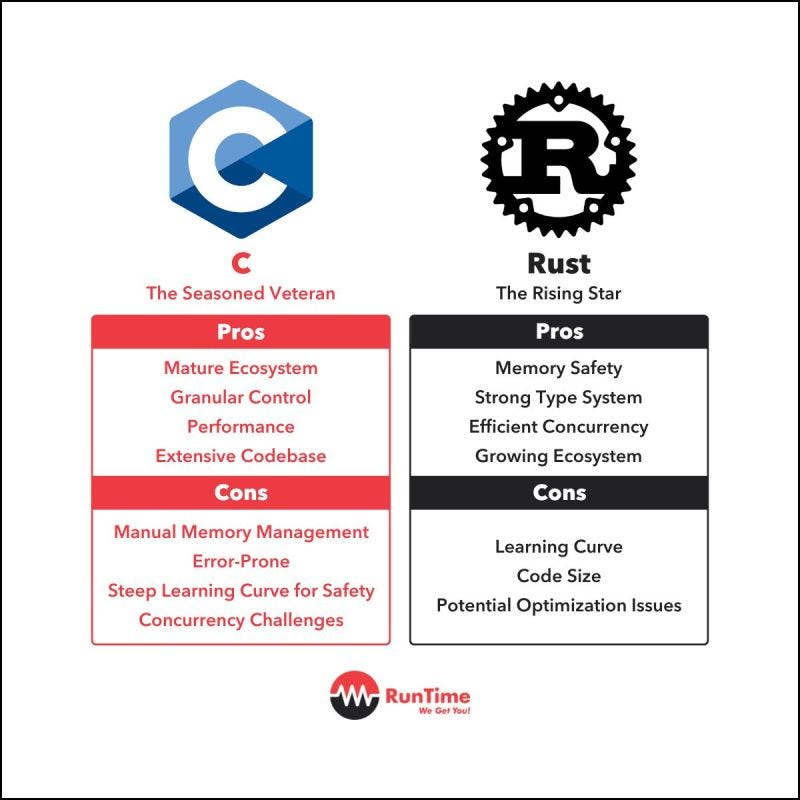 The Linux Community Did Not Sell Out to Rust. It Finally Admitted C Has ...