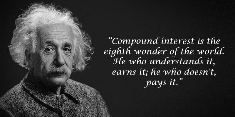 8th Wonder Of The World- “The Power Of Compounding” | by Vaibhav Jain ...