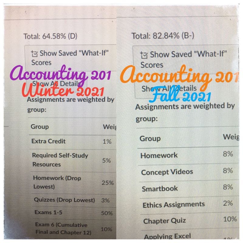 What Failing Accounting Taught Me About Hope and Persistence | by ...