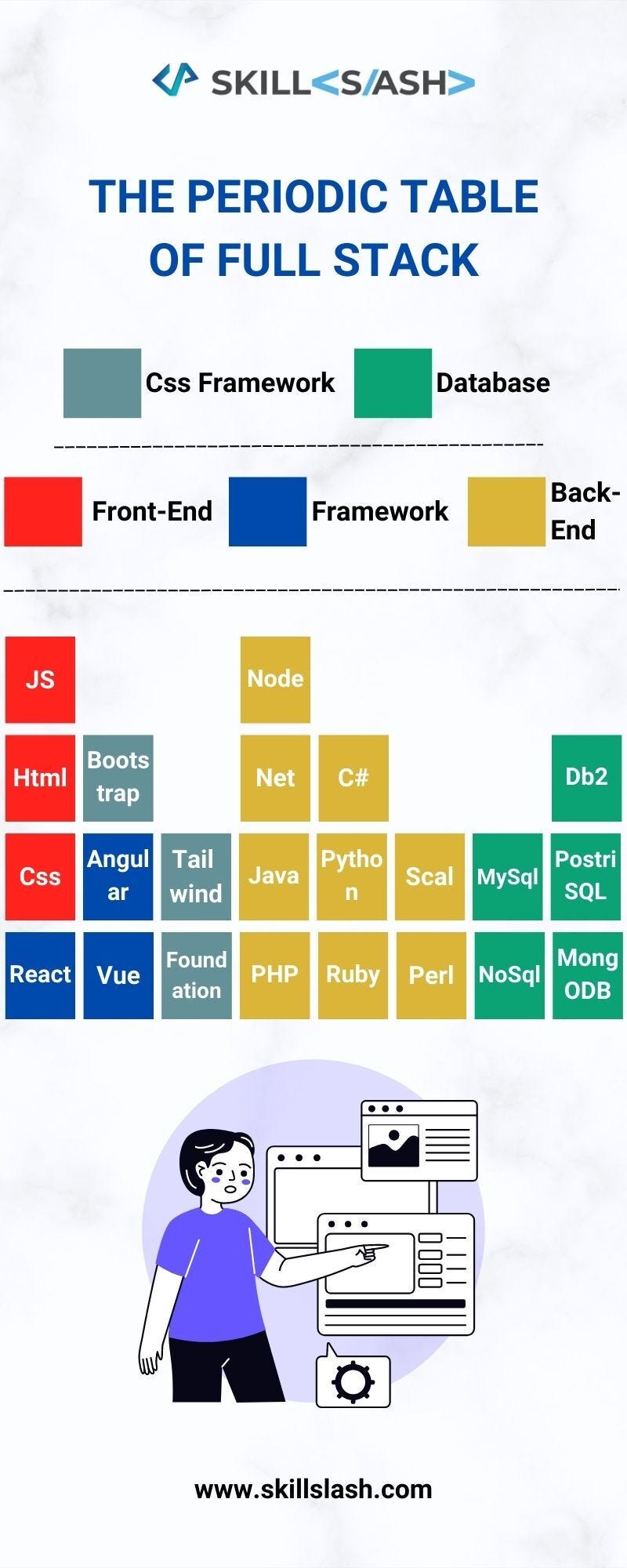 THE PERIODIC TABLE OF FULL STACK - Kattilaxman - Medium