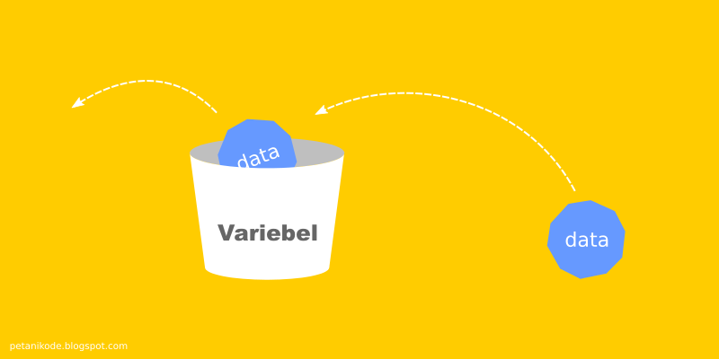 Mengenal Variabel, Tipe Data pada Python (secara sederhana) | by Ruth ...