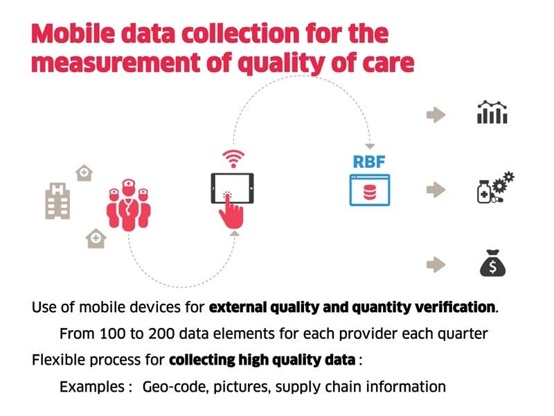 A new mobile data collection tool is out! | by Bluesquare | Medium