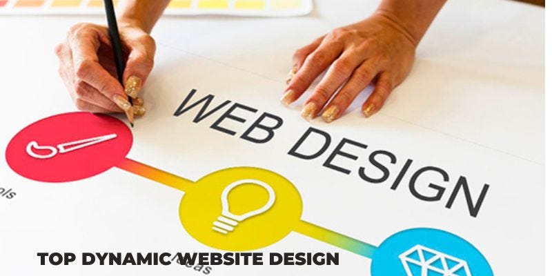 Top dynamic website design - Suborno Das - Medium
