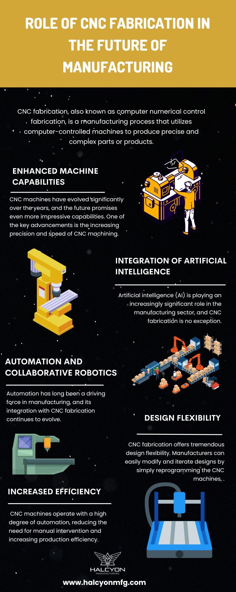 Role Of CNC Fabrication in the Future of Manufacturing - Halcyon Manufacturing - Medium