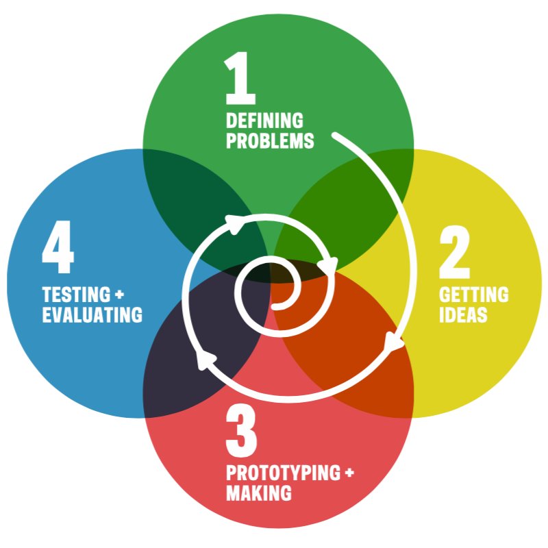 Ready, Set, Design!. By Michelle Cheng, Professional… | by Cooper ...