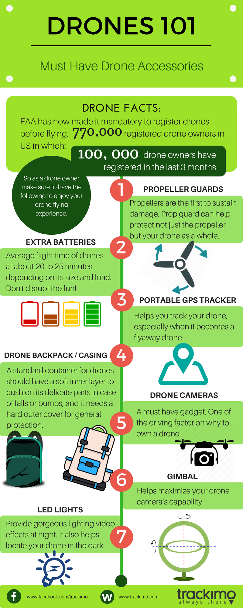 Drones 101 — Must Have Drone Accessories | by Trackimo | Medium