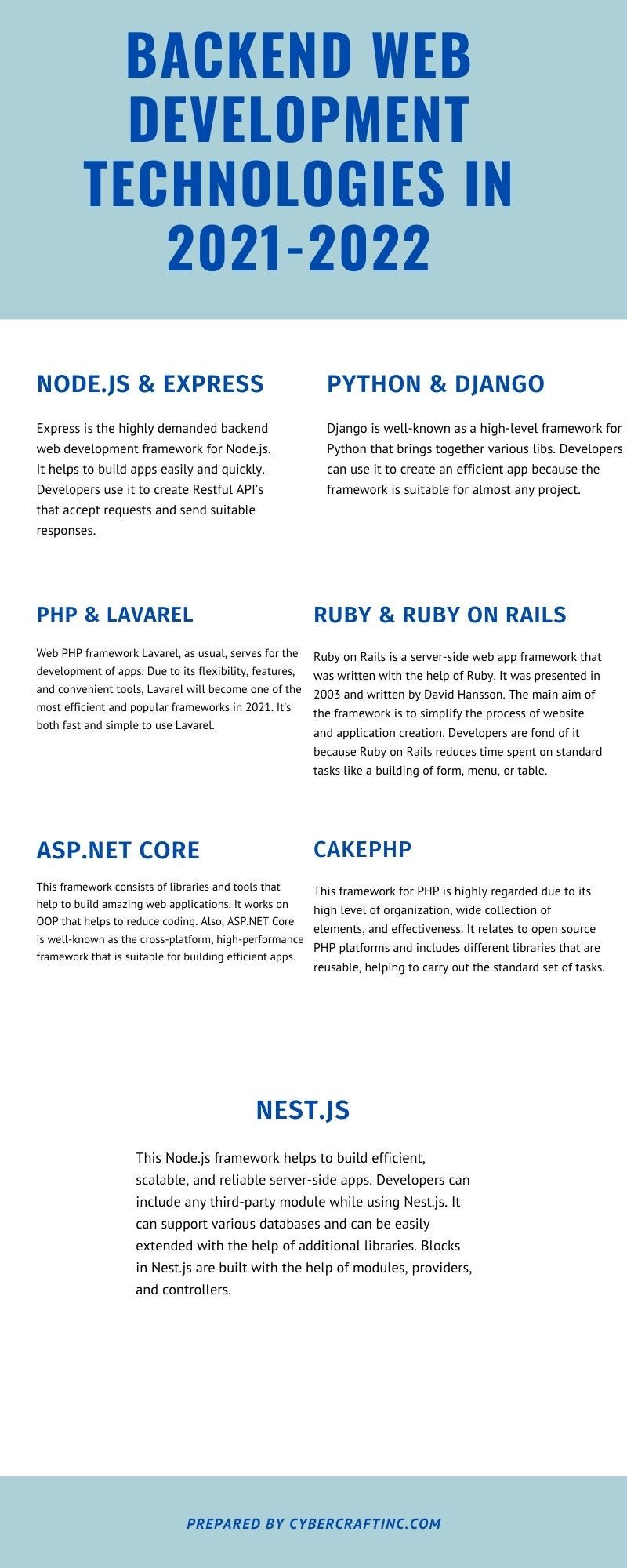 TOP BACKEND WEB DEVELOPMENT FRAMEWORKS IN 2021–2022 - CyberCraft Inc ...