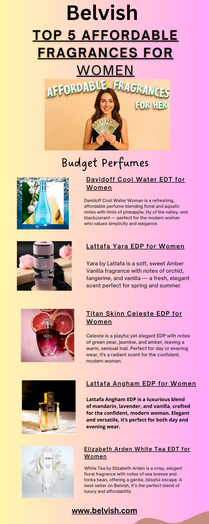 Best Budget-Friendly Perfumes for Women in India — Top Picks by Belvish ...