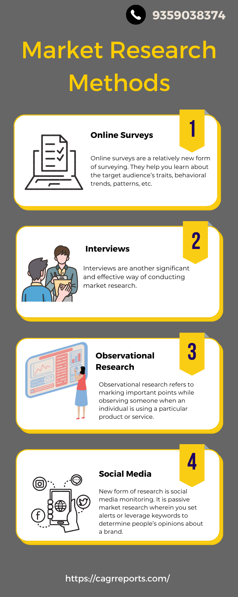 Market Research Methods - CAGR Report - Medium