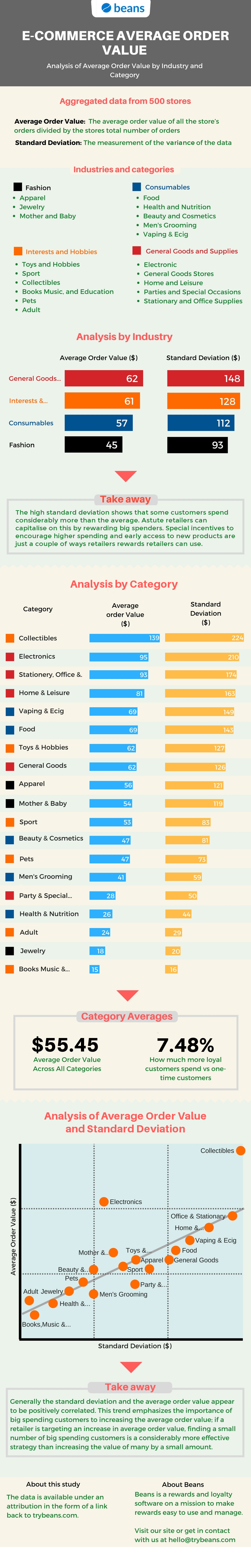 E-commerce Average Order Value Infographic | by Beans | The Art of ...