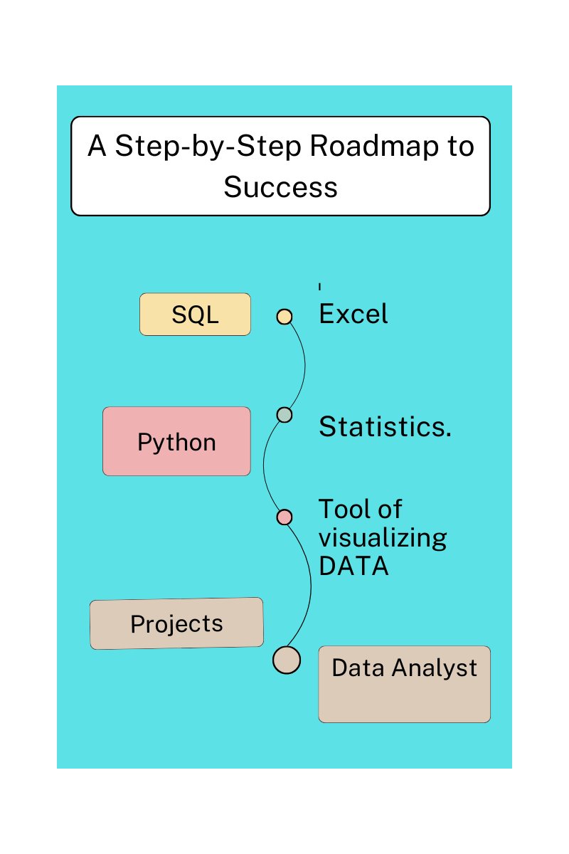 Title: Let’s Get Ready in 100 Days for a Data Analyst Job Subtitle: A ...