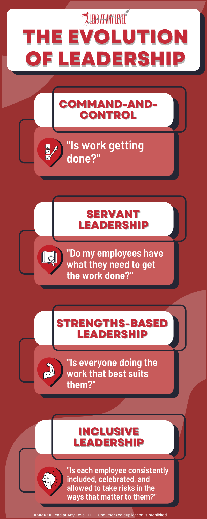 The Evolution of Leadership - Amy C. Waninger - Medium