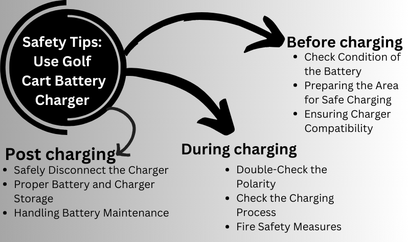 Safety Tips When Using a Golf Cart Battery Charger | by Highfive ...
