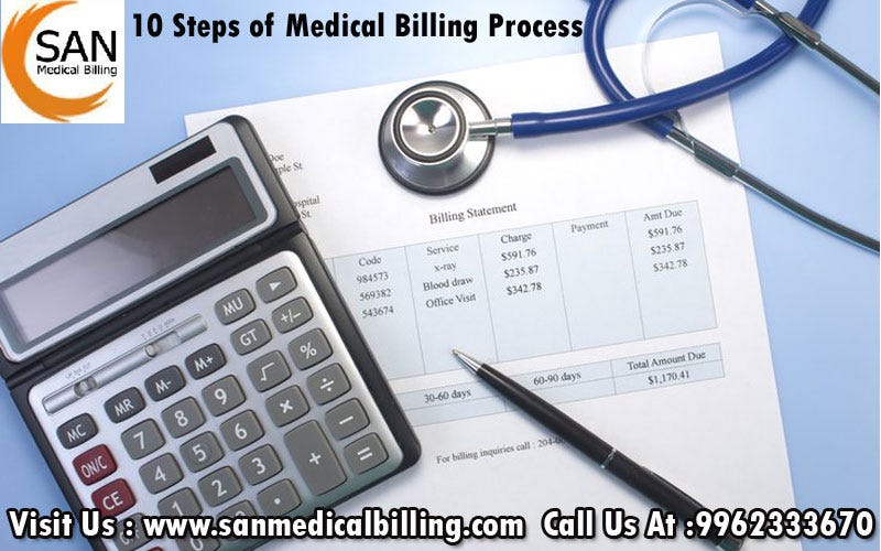 Medical Billing Cycle 10 Steps
