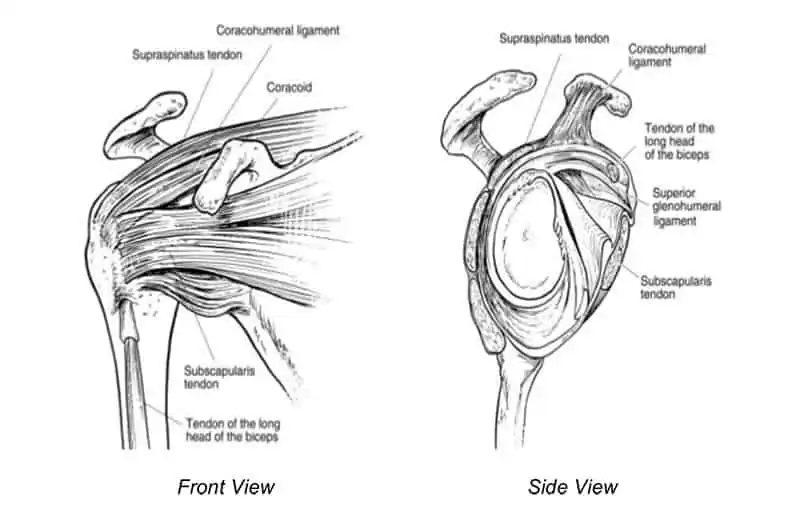 What is Labral Repair Surgery?. Labral repair surgery is a procedure ...