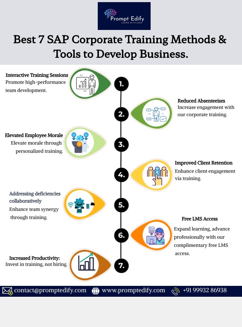 Boost Your Potential with SAP Corporate Training in Nigeria at Prompt ...