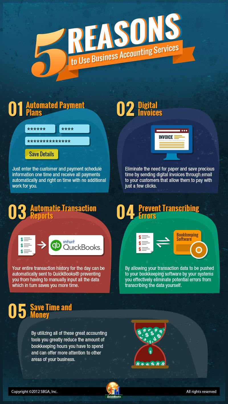 Business Service Infographic | by Horace Weil | Medium