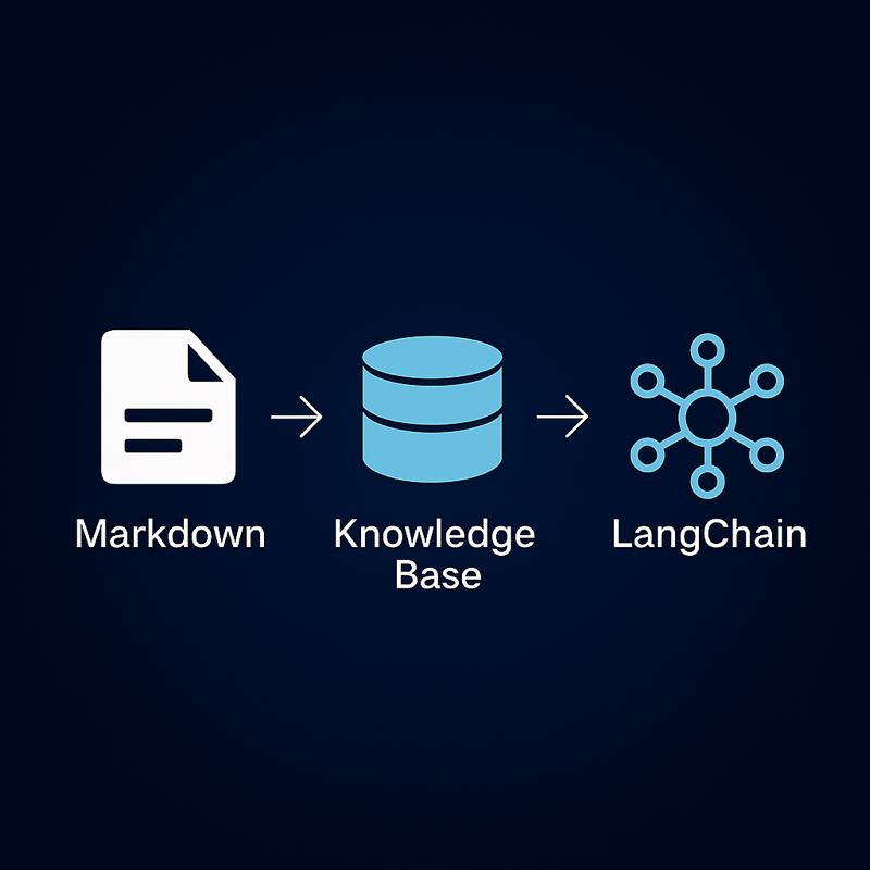 Building a Markdown Knowledge Ingestor for RAG with LangChain | by vishal khushlani | Jun, 2025 ...