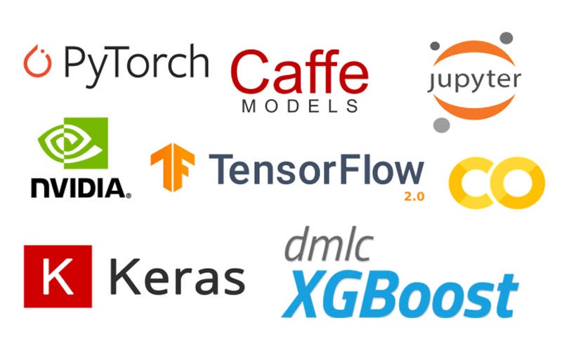 Top 10 Computer Vision Libraries |A Comprehensive and Detailed Guide | by Saiwa | Medium