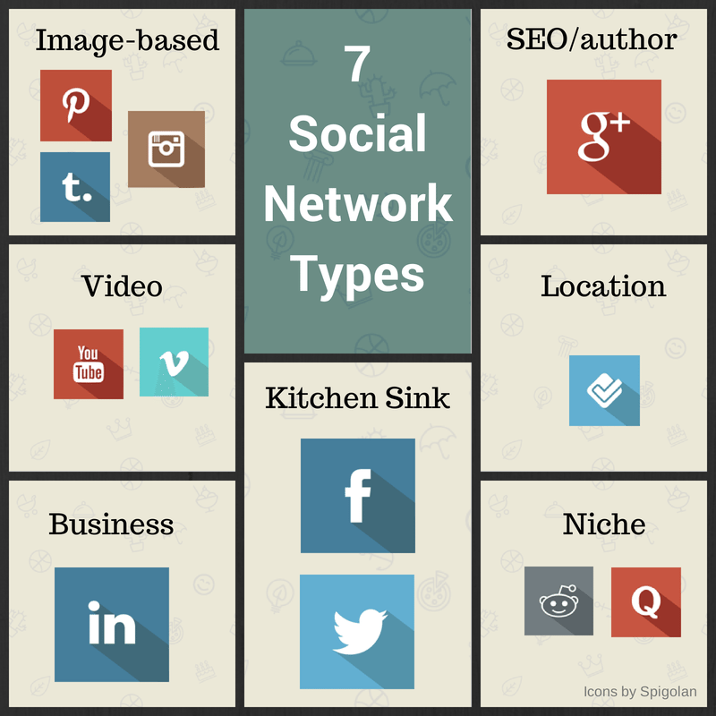 Niche Social Platforms: Why & How To Use Them | by Kati Callahan ...