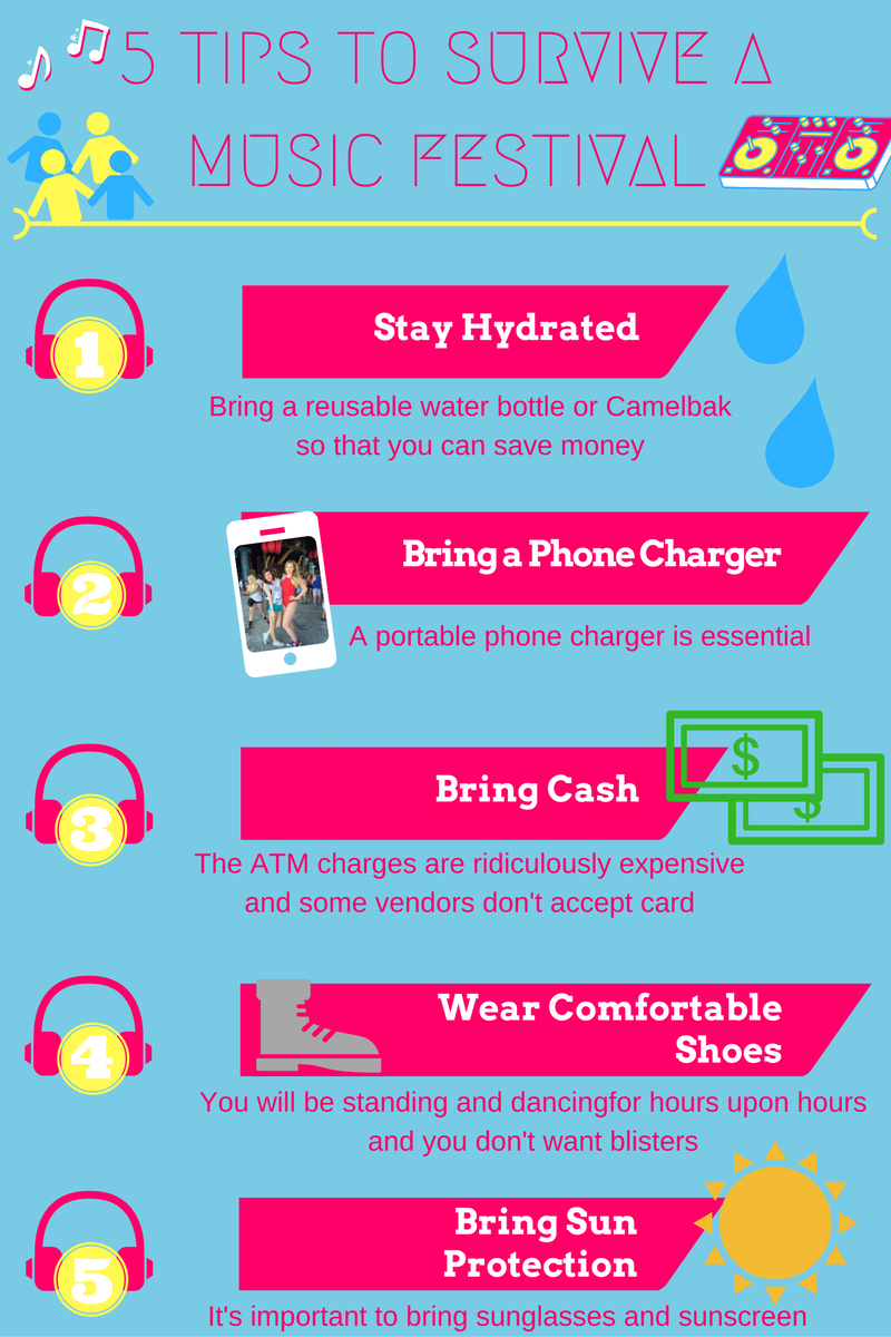 5 Tips to Survive a Music Festival | by Mikaela Garcia | Medium