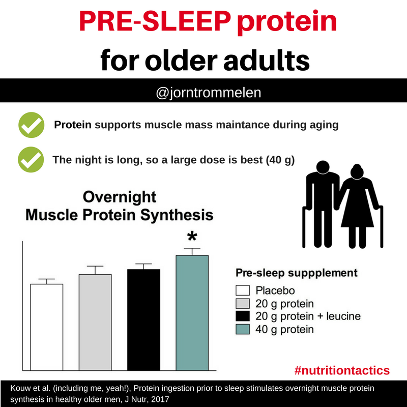 Pre-sleep protein for older adults | by Nutrition Tactics | Medium