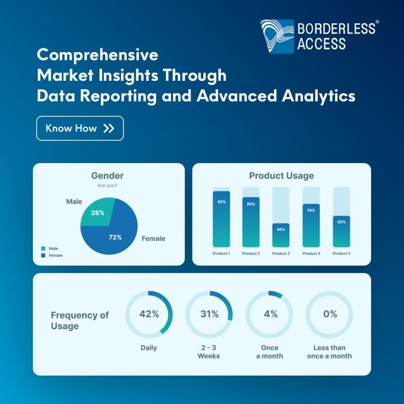 Real Time Insights and Data Reporting - Borderless Access - Medium